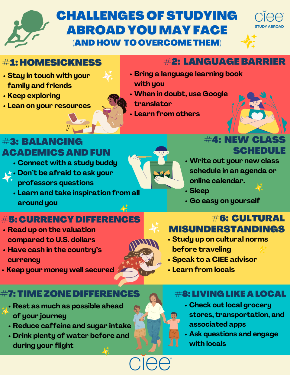 Challenges of Studying Abroad You May Face | CIEE